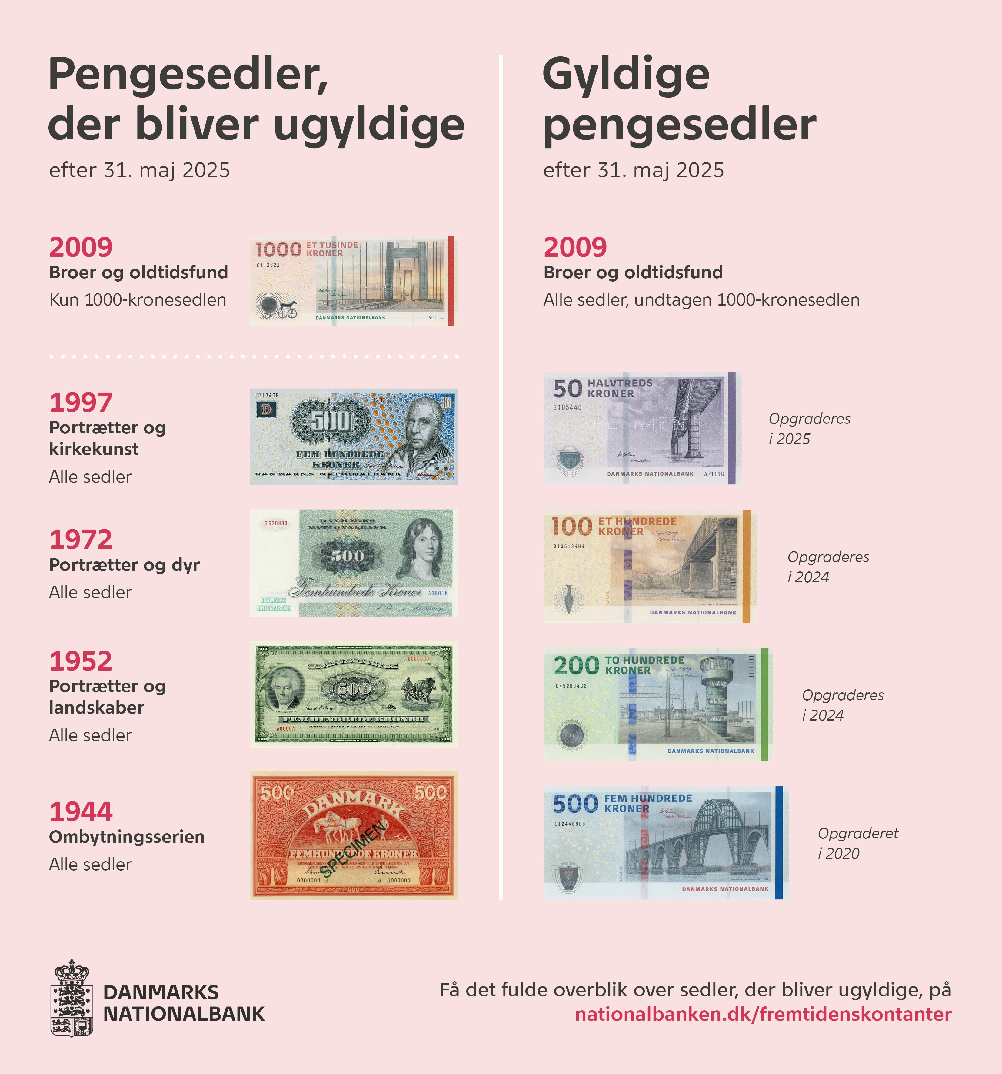 1000kr Seddel Udg r I Maj 2025 Dragsholm Sparekasse 1000kr Seddel Udg r I Maj 2025 Dragsholm Sparekasse